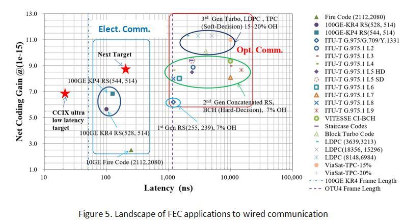 FEC là gì và tôi sử dụng nó như thế nào? - Kiến thức - Công ty TNHH ...